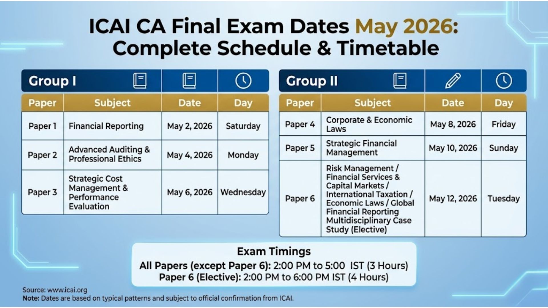 ICAI CA Final Exam Dates May 2026: Schedule, Timetable & Important Dates