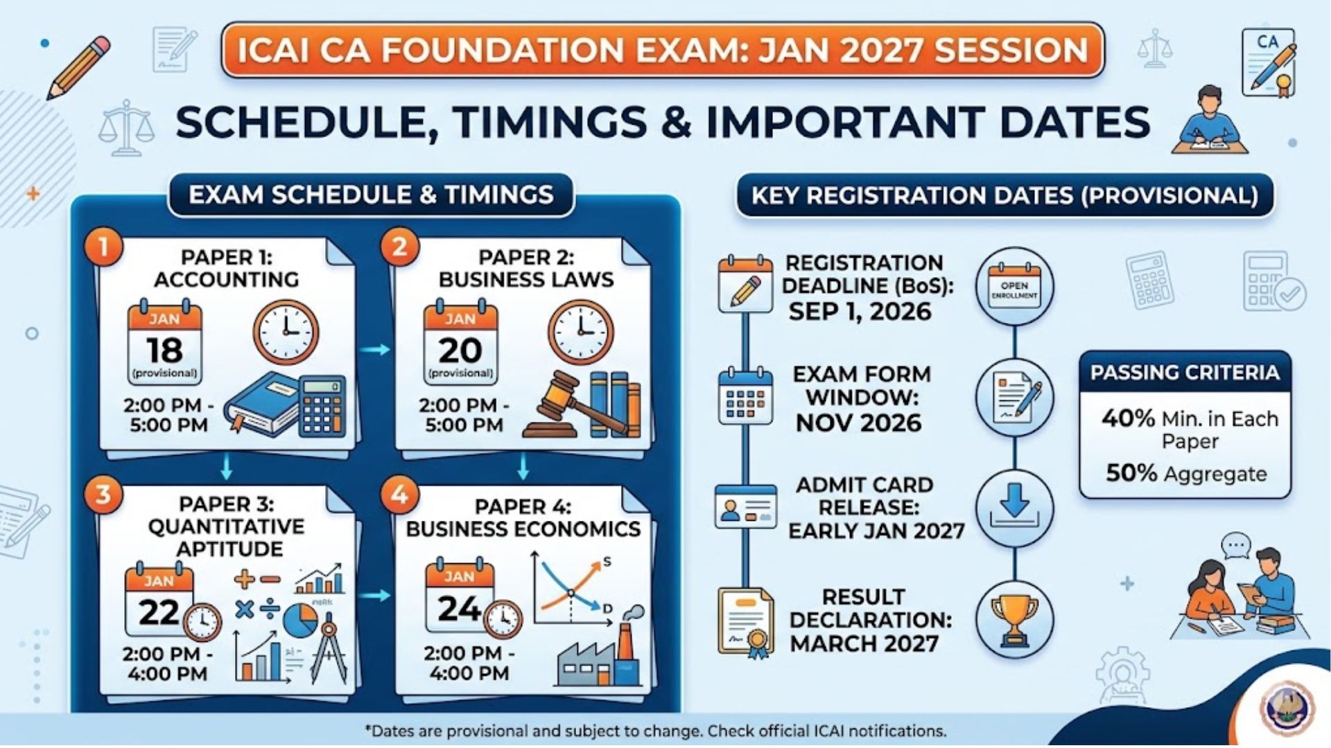 ICAI CA Foundation January 2027: Complete Exam Chart & Paper Timings